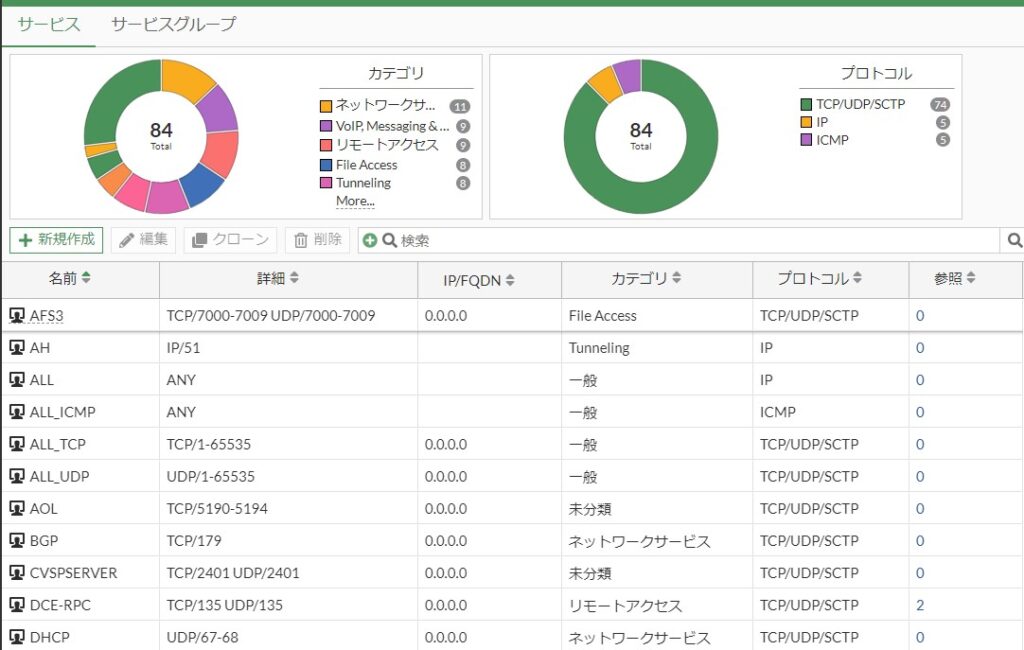 FortiGate サービスオブジェクト設定ガイド | 陰の構築者になりたくて
