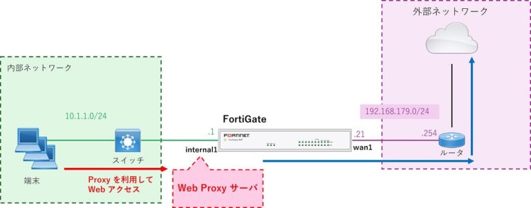 FortiGate を Proxy サーバとして使用するための設定ガイド | 陰の構築者になりたくて
