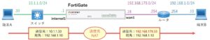 FortiGate セントラル NAT による送信元 NAT・宛先 NAT 設定ガイド | 陰の構築者になりたくて