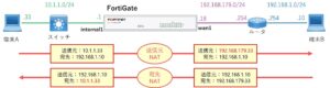 FortiGate セントラル NAT による送信元 NAT・宛先 NAT 設定ガイド | 陰の構築者になりたくて