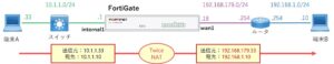 FortiGate セントラル NAT による送信元 NAT・宛先 NAT 設定ガイド | 陰の構築者になりたくて